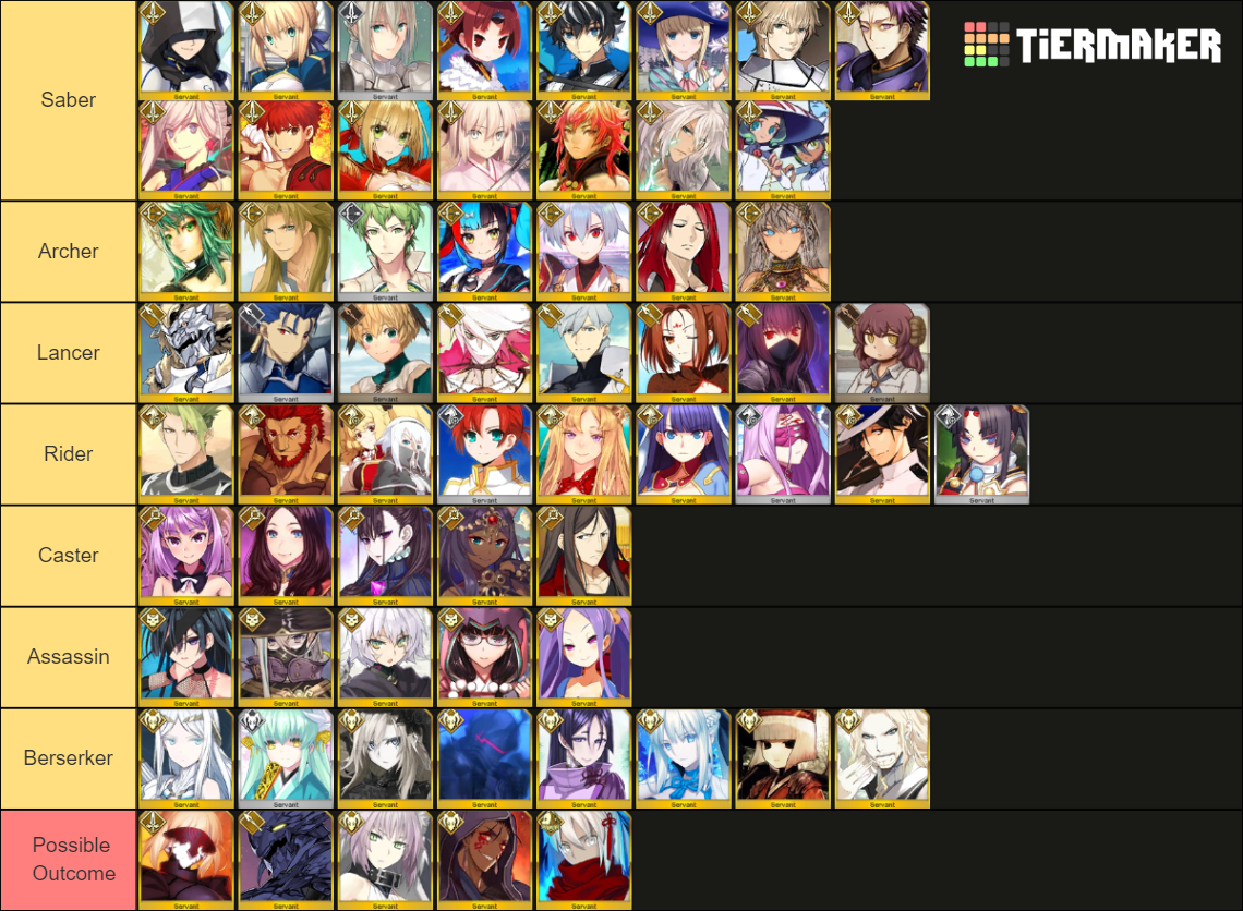 FGO All Servants (Always Updated) Tier List (Community Rankings) - TierMaker