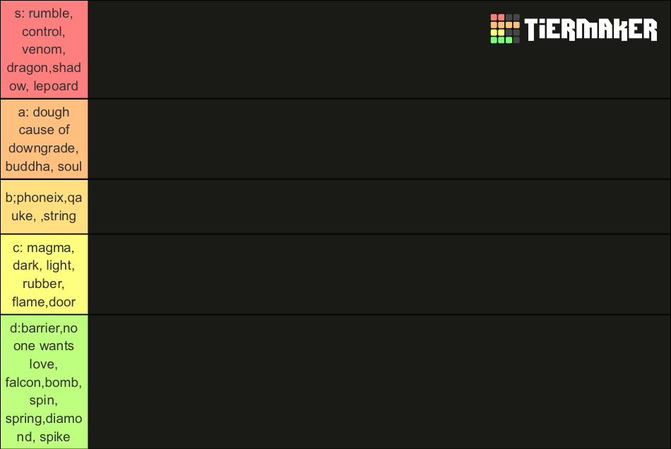 bloxs fruits tradding updates kinda of bugged Tier List (Community ... bloxs fruits tradding updates kinda of bugged Tier List (Community ...