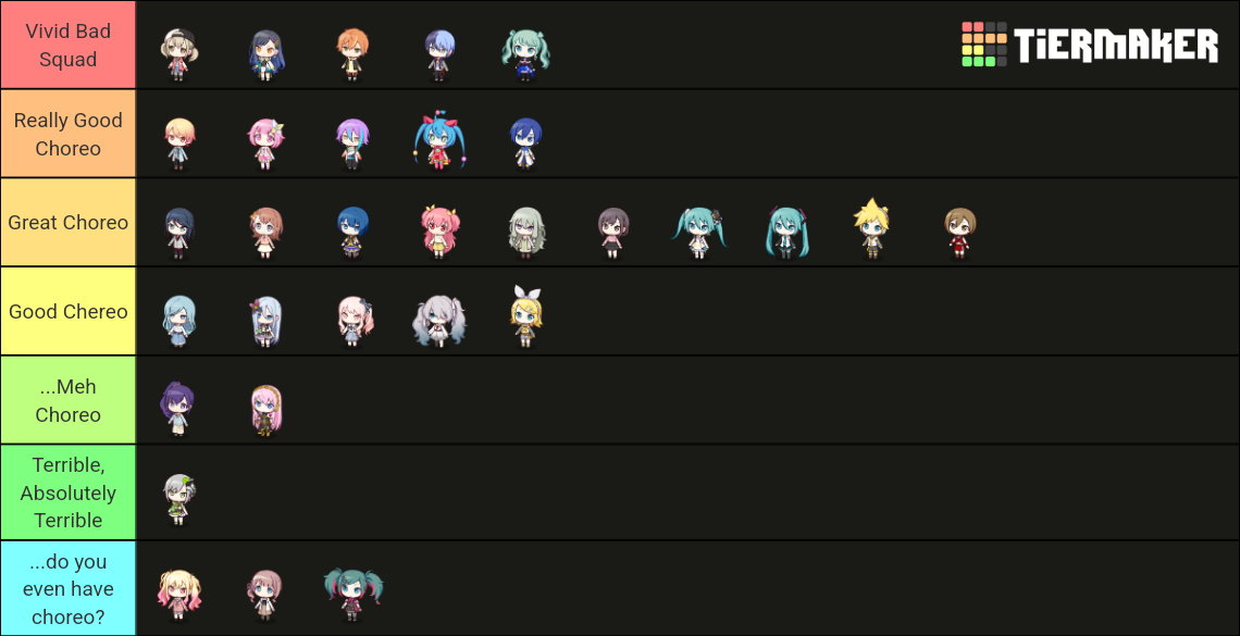 Project sekai Characters Tier List (Community Rankings) - TierMaker