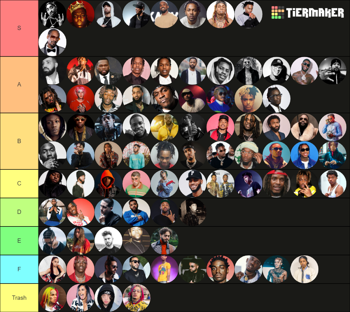 Hip Hop & Trap - Rapper Tier List (Community Rankings) - TierMaker