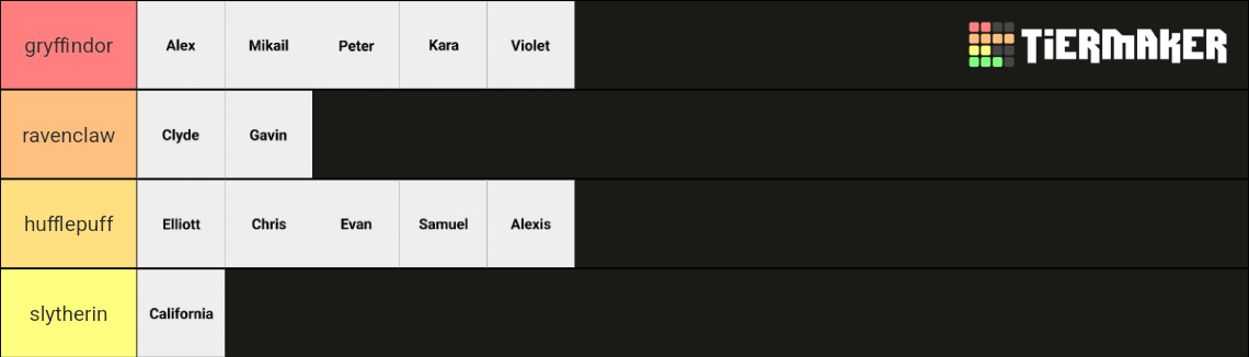 my ocs Tier List (Community Rankings) - TierMaker