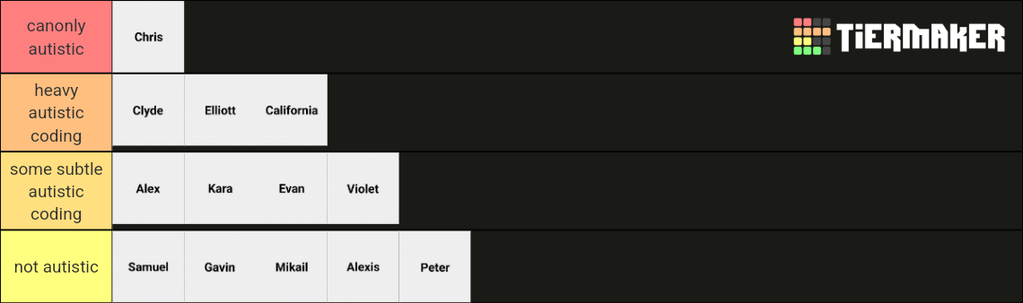 my ocs Tier List (Community Rankings) - TierMaker