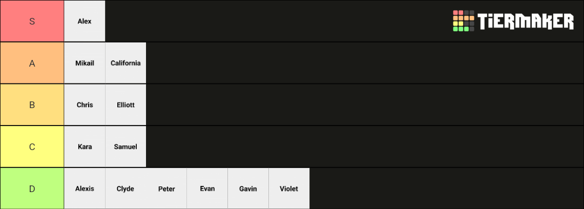 my ocs Tier List (Community Rankings) - TierMaker