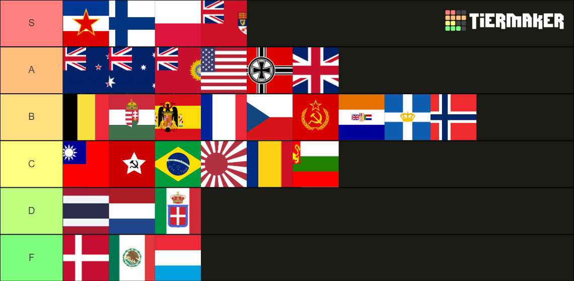 Countries of WW2 Tier List (Community Rankings) - TierMaker