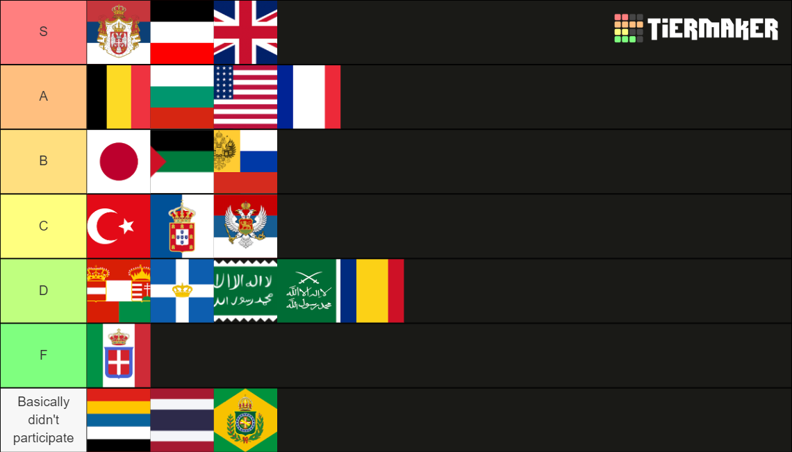 ww1 performance Tier List (Community Rankings) - TierMaker