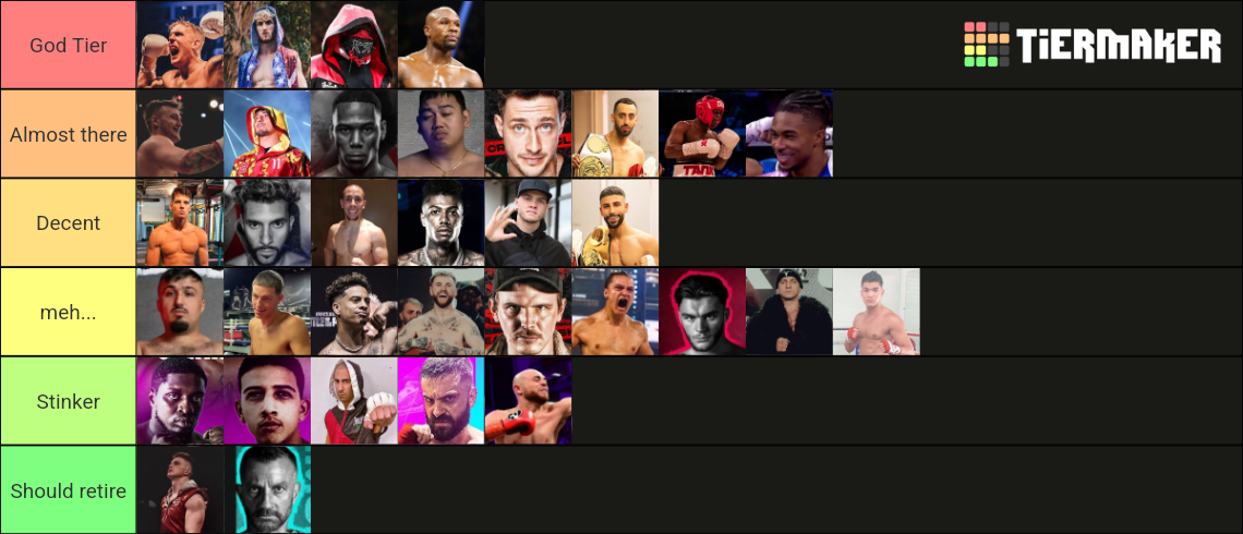 YouTube Boxers Ranking 2022 Tier List (Community Rankings) - TierMaker