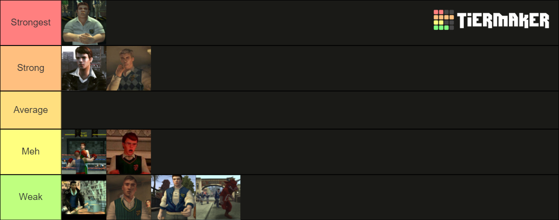 Bully Boss fights Tier List (Community Rankings) - TierMaker