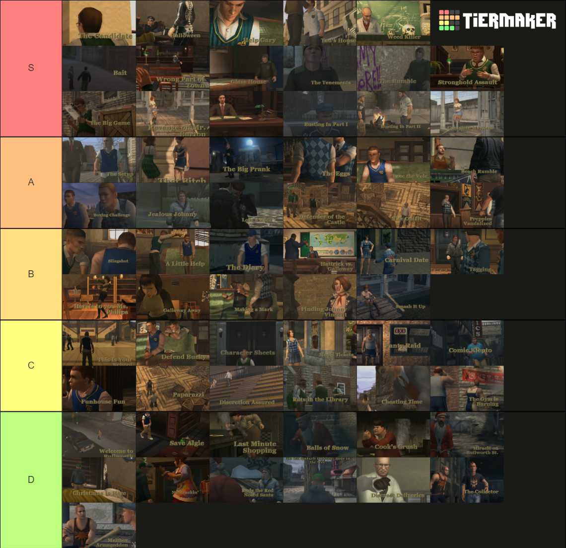 Bully Scolarship Edition EVERY MISSION Tier List (Community Rankings ... Bully Scolarship Edition EVERY MISSION Tier List (Community Rankings ...
