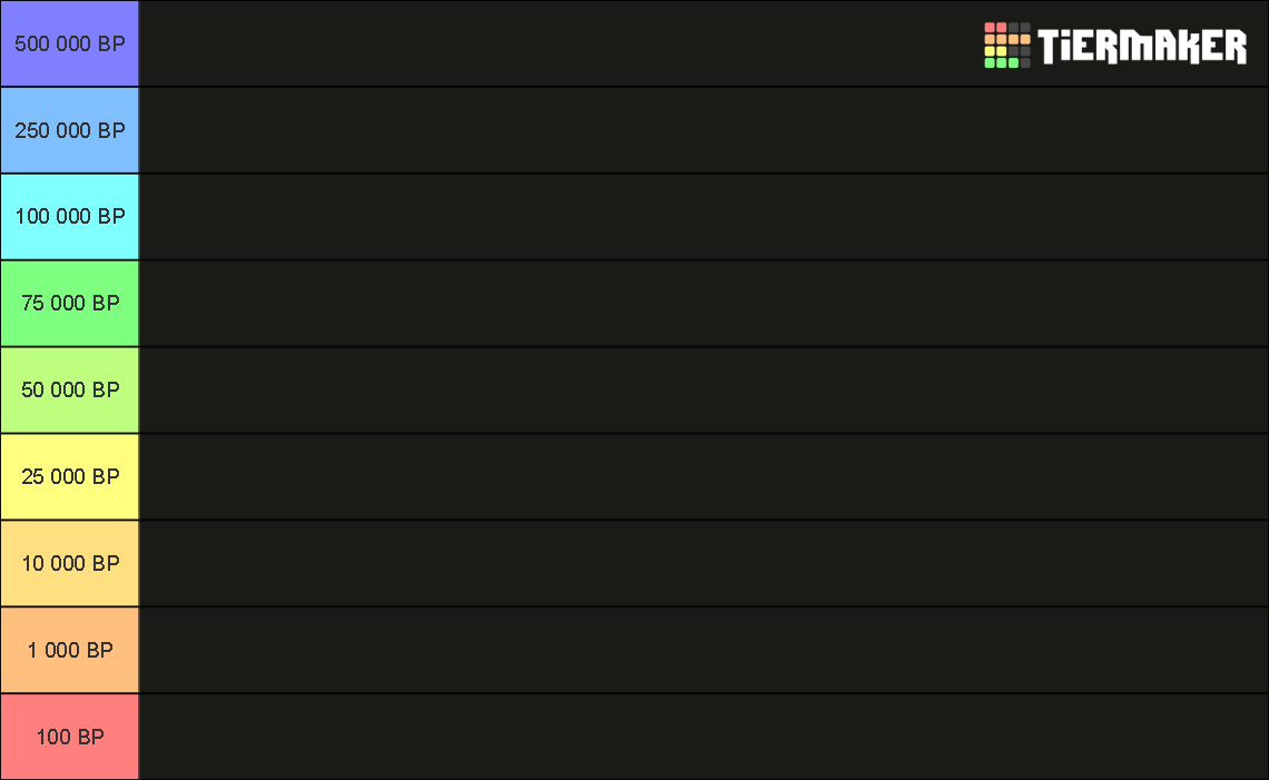 YouTube Boxers Ranking 2022 Tier List (Community Rankings) - TierMaker
