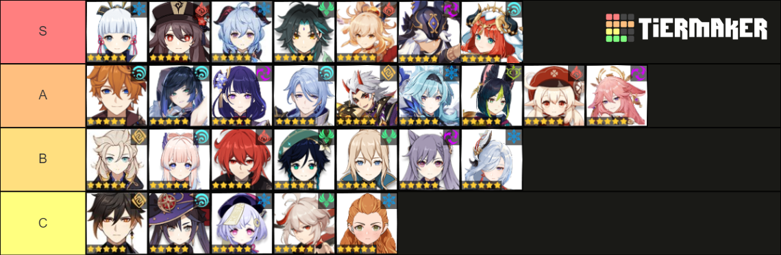 Main Dps(5star) Tier List (Community Rankings) - TierMaker