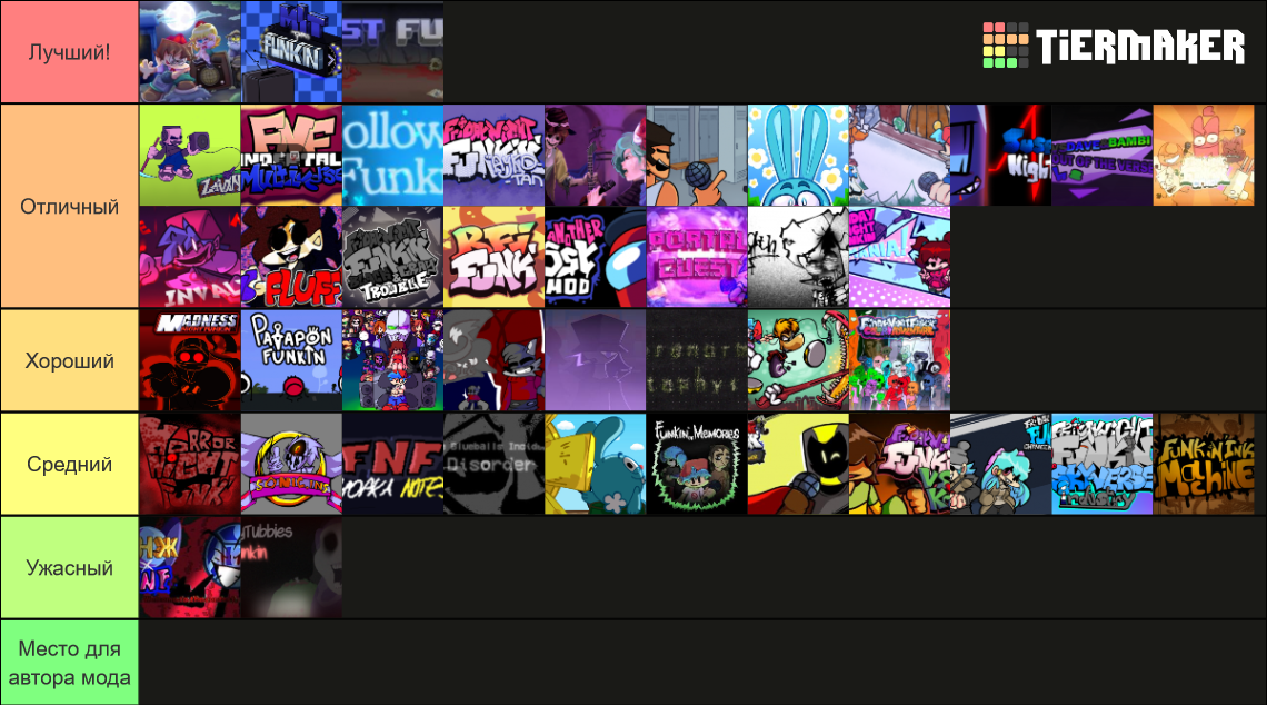 Fm Mods Tierlist 2 0 Tier List Community Rankings Tiermaker