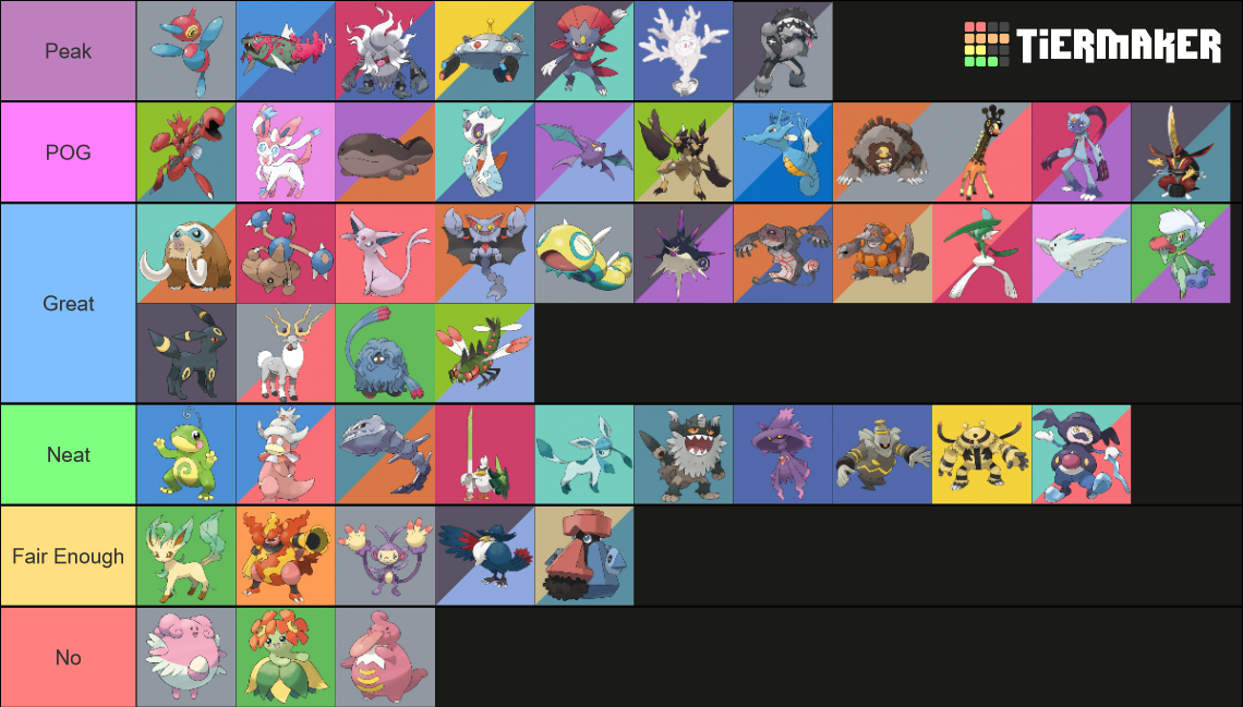 Cross Generation Evolutions Tier List (Community Rankings) - TierMaker