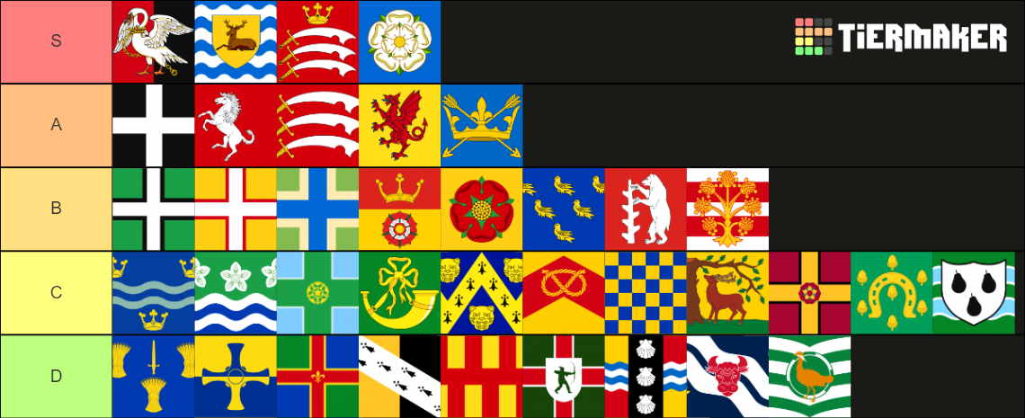English county flags Tier List (Community Rankings) - TierMaker