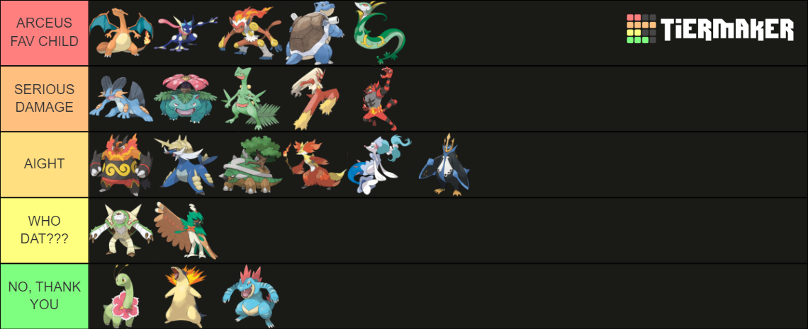 Starter Final Forms Tier List (Community Rankings) - TierMaker