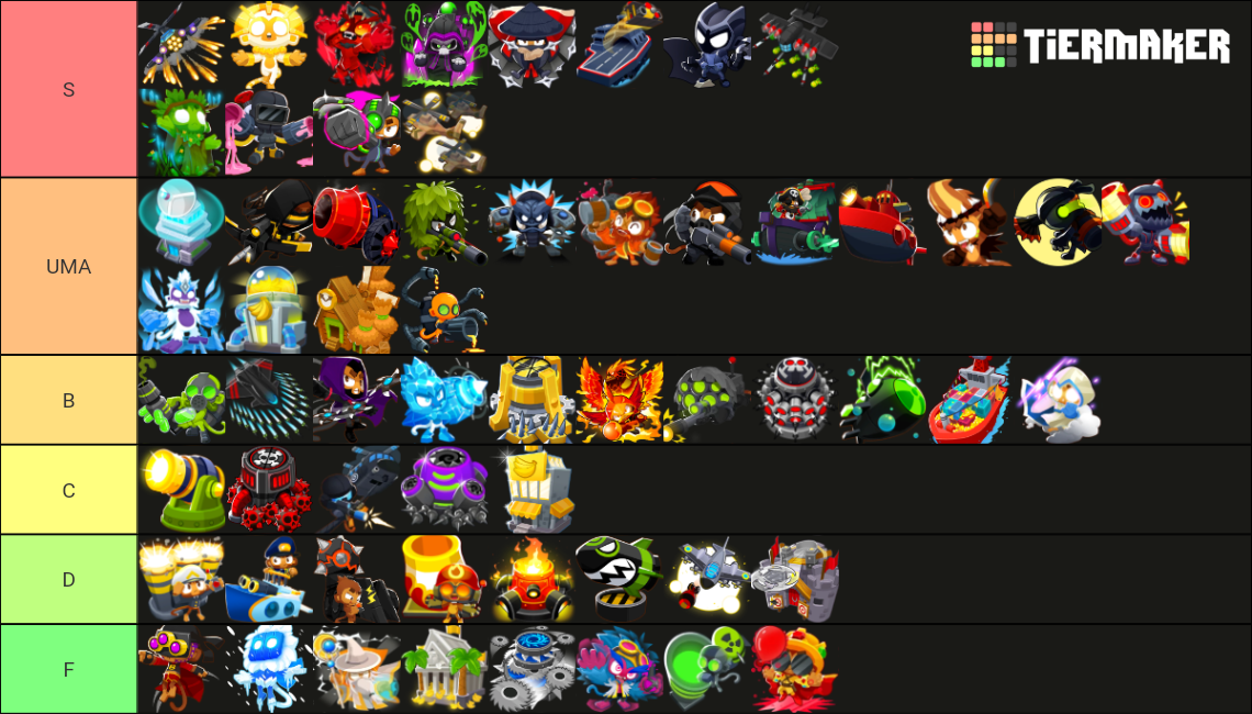 Bloons TD 6 Tier List (Community Rankings) - TierMaker