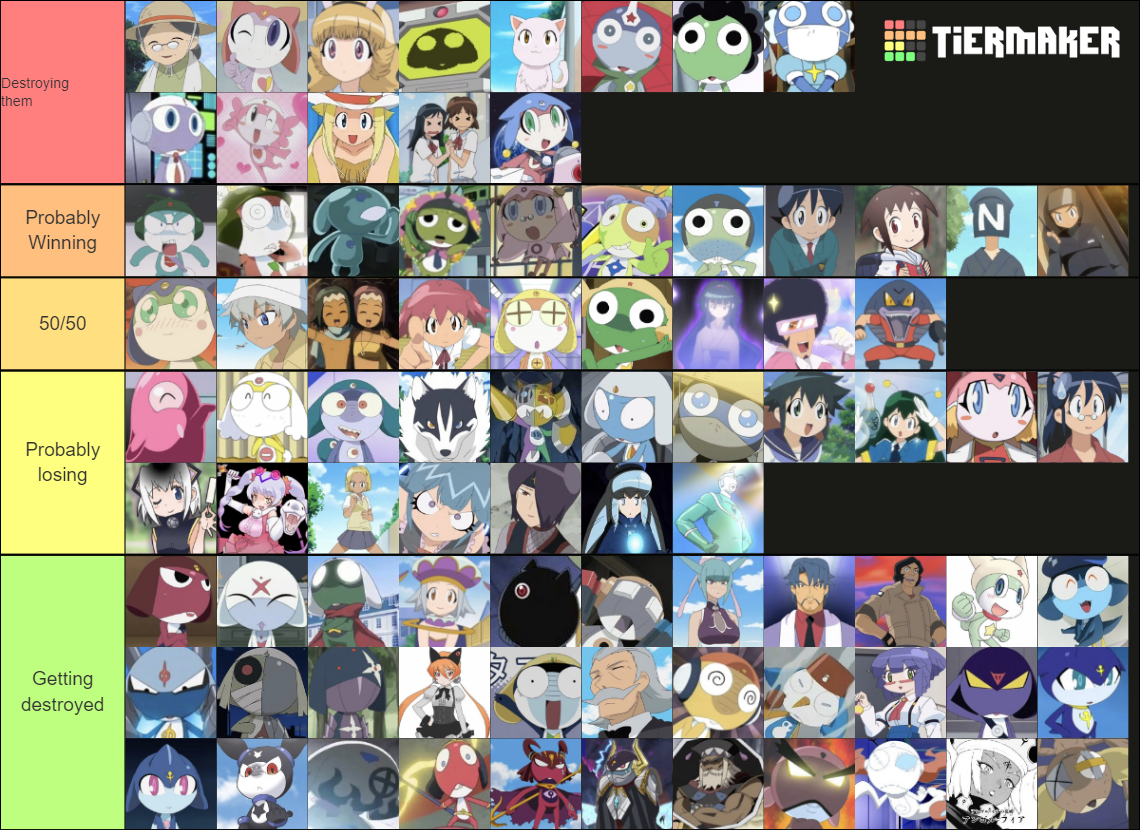 Keroro Gunso/Sgt. Frog Characters Tier List (Community Rankings ...