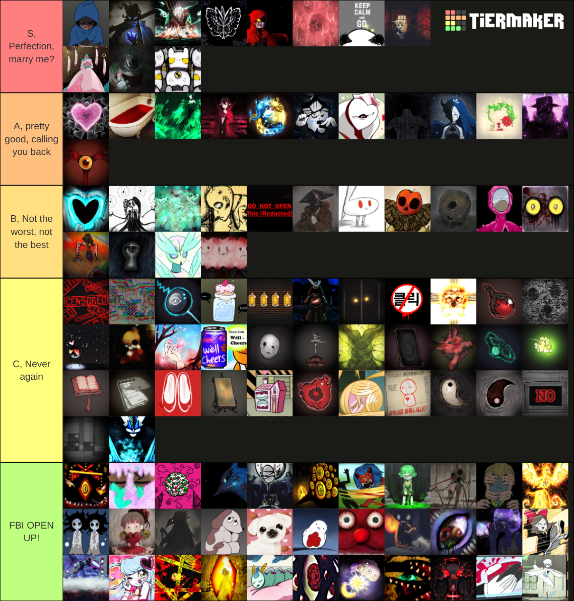 Lobotomy Corporation/Library of Ruina Abnormalities Tier List ...