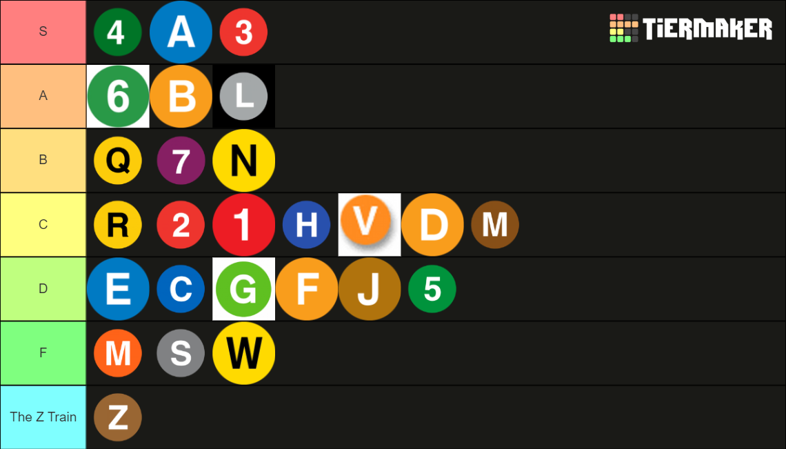 MTA Subway Tier List (Community Rankings) - TierMaker