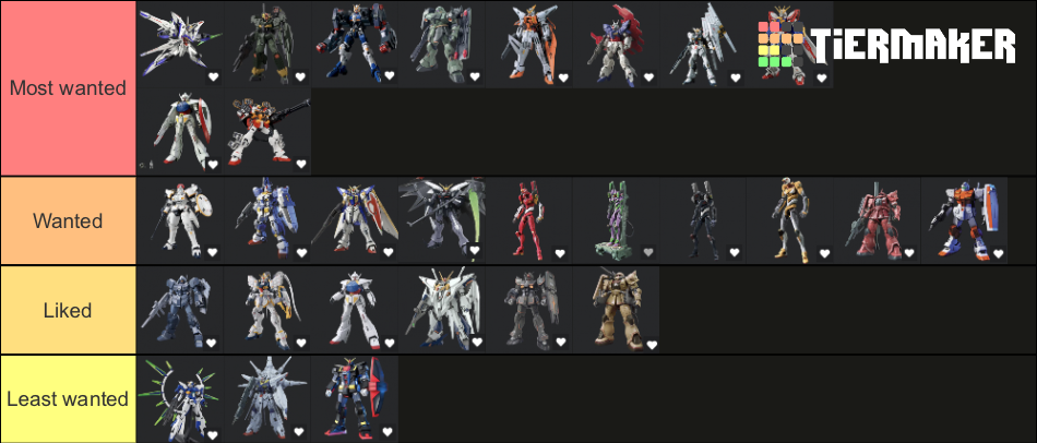 Gunpla I want Tier List (Community Rankings) - TierMaker