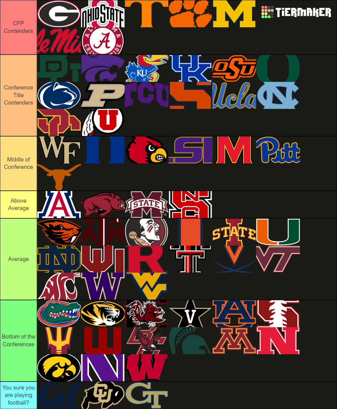 College Football Teams (Power 5) Tier List (Community Rankings) - TierMaker