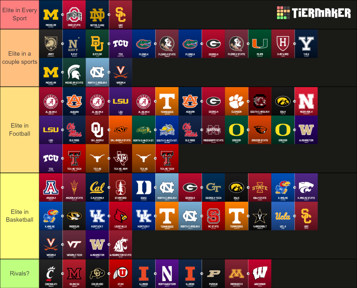 College Sports Rivalries Tier List (Community Rankings) - TierMaker