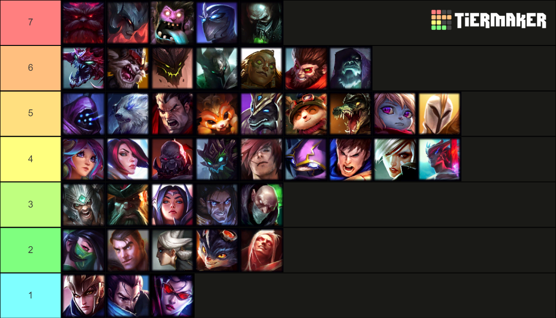 LoL Top Lane Tier List (Community Rankings) - TierMaker