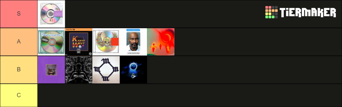Ye Unreleased Albums Tier List (Community Rankings) - TierMaker