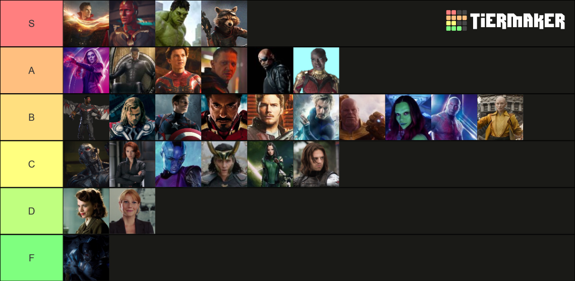 Avengers characters Tier List (Community Rankings) - TierMaker