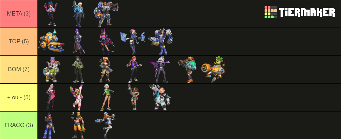 Ranking T3 Tier List (Community Rankings) - TierMaker