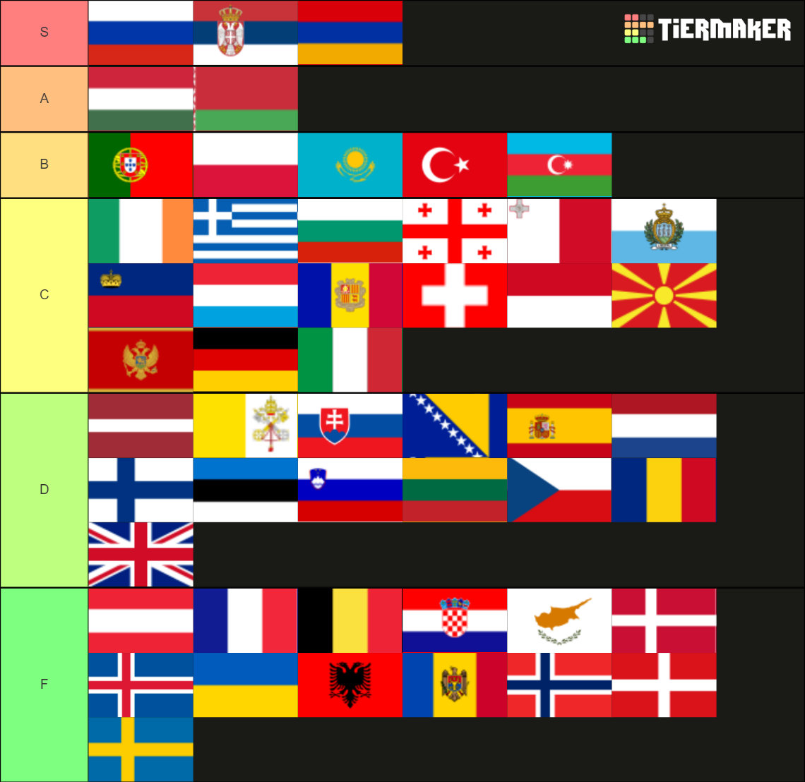 European Countries Tier List (Community Rankings) - TierMaker