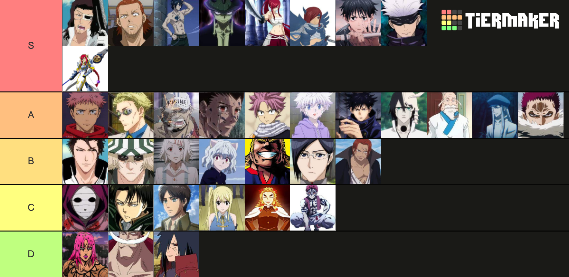Anime Adventures (MYTHICS EVO Update 6 with Yuto) Tier List (Community ...