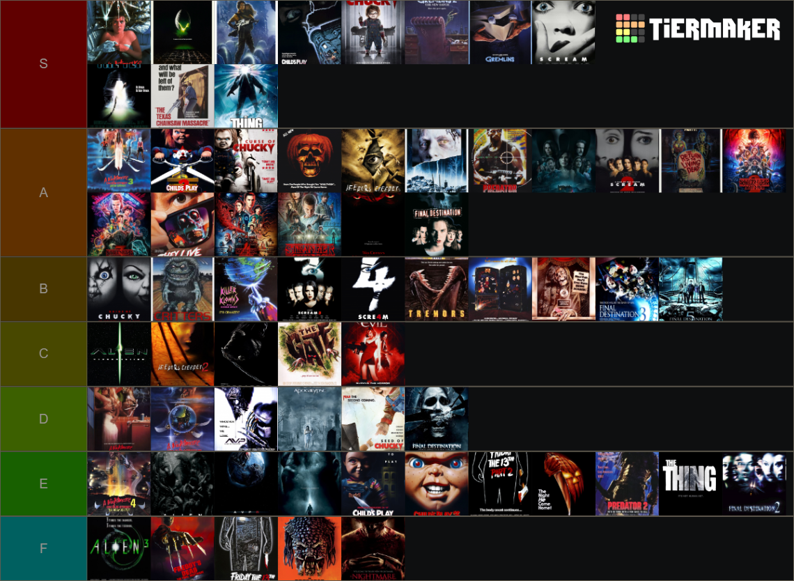 PJ and G's Horror Movie Tier List (Community Rankings) - TierMaker