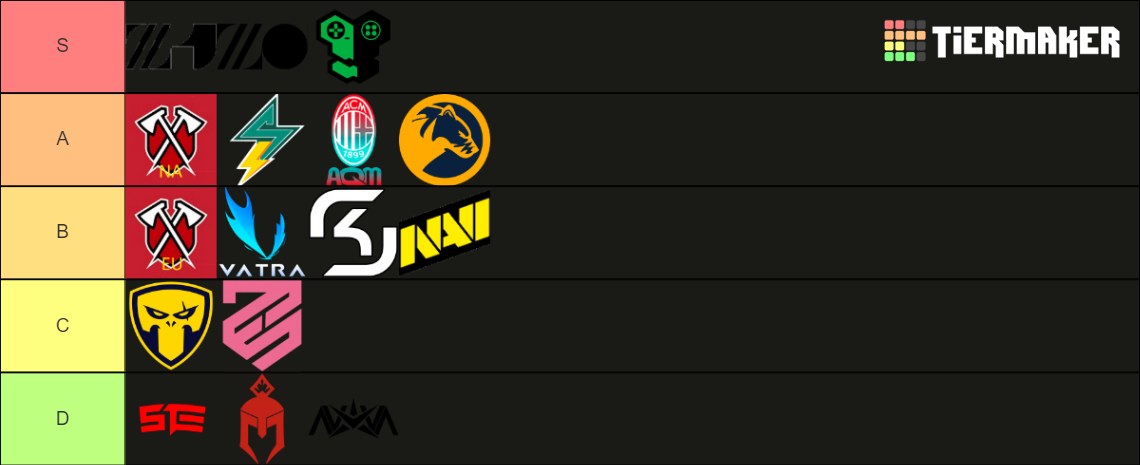 Brawl Stars esports teams in 2022 World Finals Tier List (Community ...