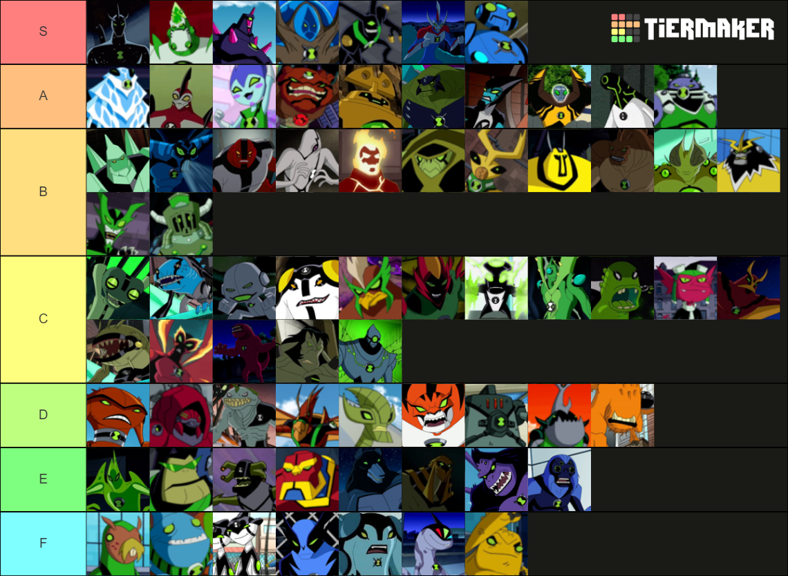 Todos Los Aliens de Ben 10/All Aliens of Ben 10 Tier List (Community ...