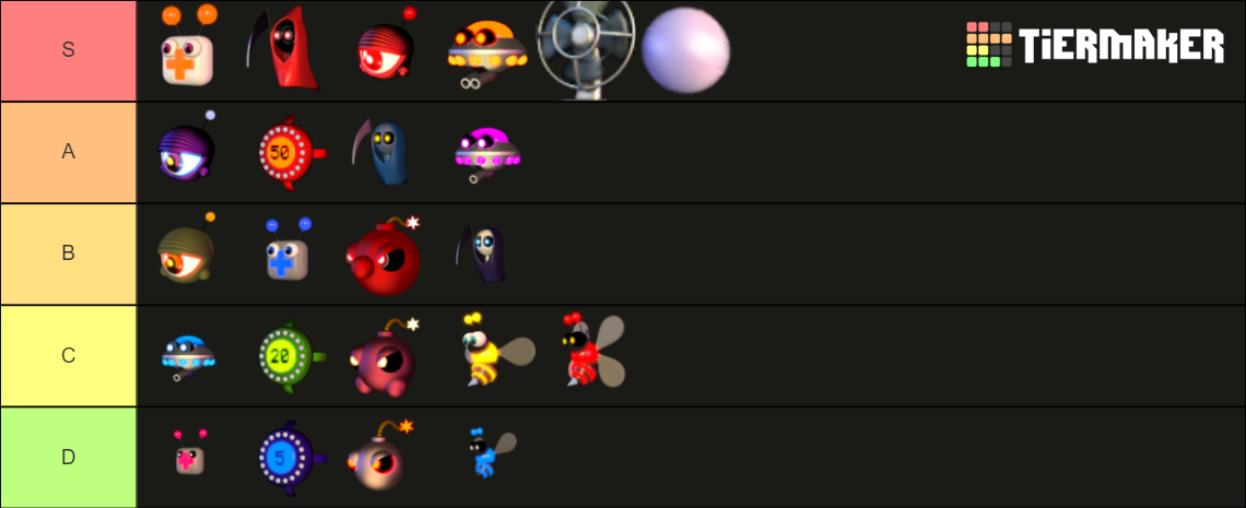 FNAF World Byte Tier List (Community Rankings) - TierMaker