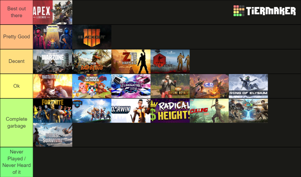 Ultimate Battle Royale Games List Tier List (Community Rankings ...