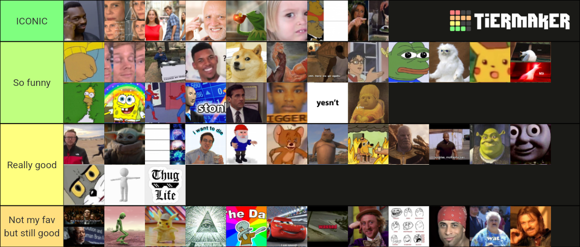 Meme Of The Decade Tier List (Community Rankings) - TierMaker