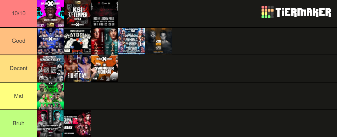 YouTube Boxing Events (Updated 2023 BEFORE April) Tier List (Community ...