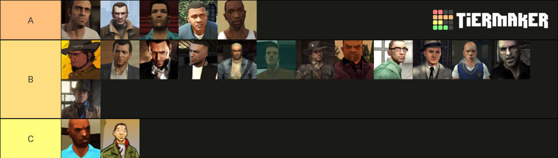 Rockstar Games Protagonists Tier List (Community Rankings) - TierMaker