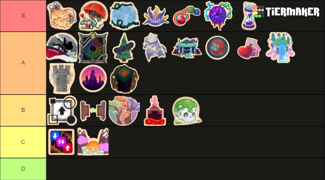 Celeste Strawberry Jam Advanced Lobby Levels Tier List (Community ...