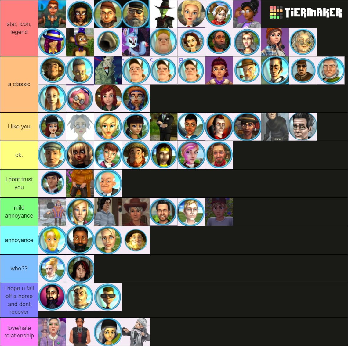 (extensive) sso character Tier List (Community Rankings) - TierMaker