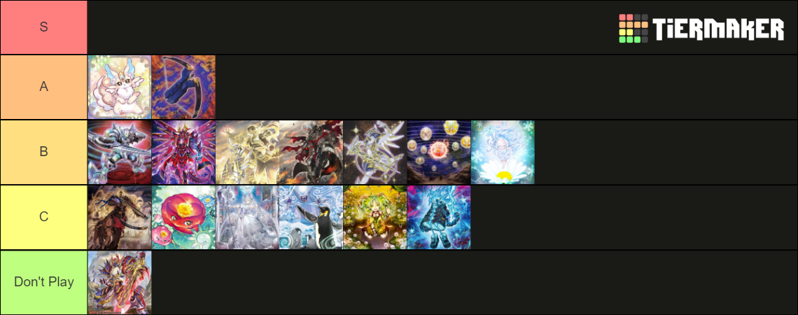 CYAC Meta Tier List (Community Rankings) - TierMaker