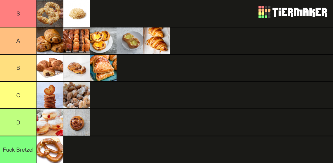 Bakery Tier List (Community Rankings) - TierMaker