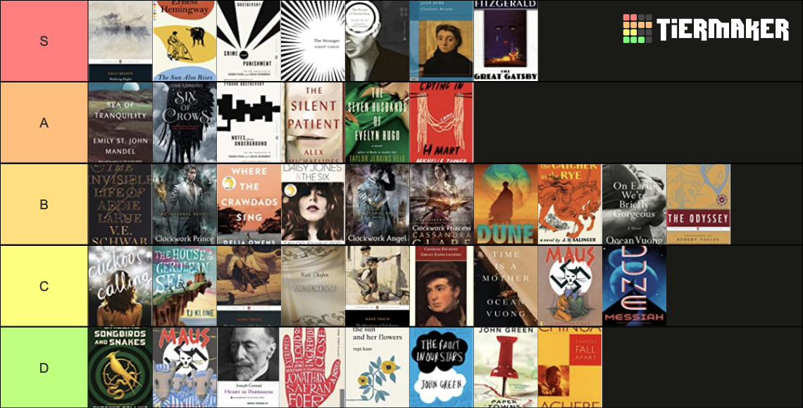 Summit Top 40 Tier List (Community Rankings) - TierMaker