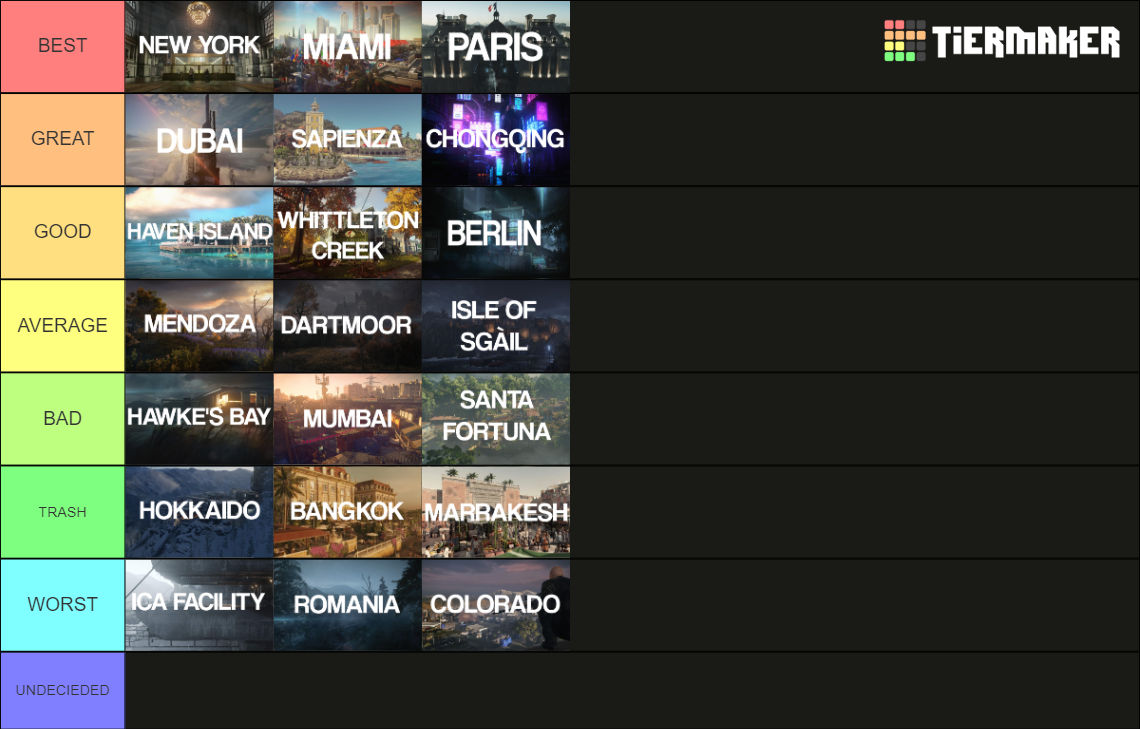 HITMAN World Of Assassination Trilogy Locations Tier List (Community ...