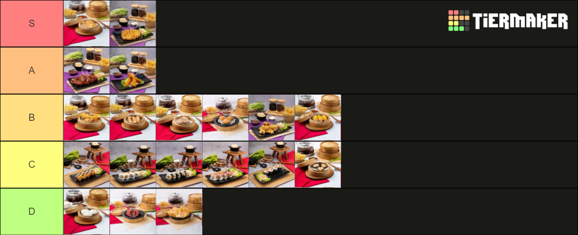 Wizzmie Dimsum Tier List (Community Rankings) - TierMaker