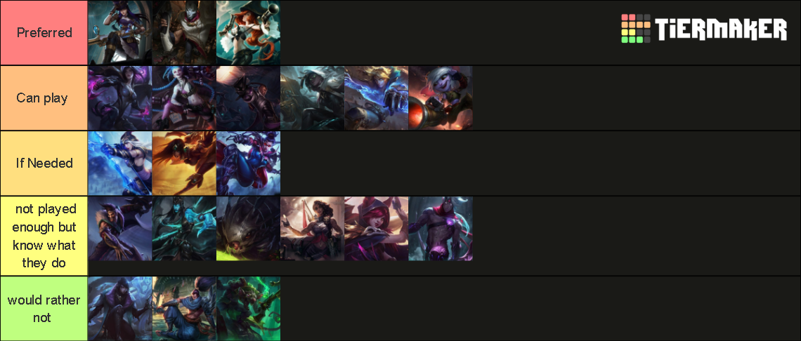 League of Legends Champs Tier List (Community Rankings) - TierMaker