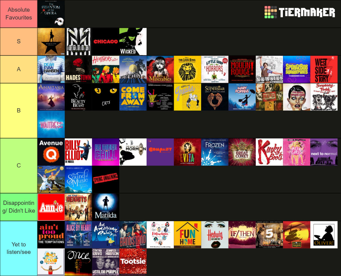 Broadway and Off-Broadway musicals Tier List (Community Rankings) - TierMaker