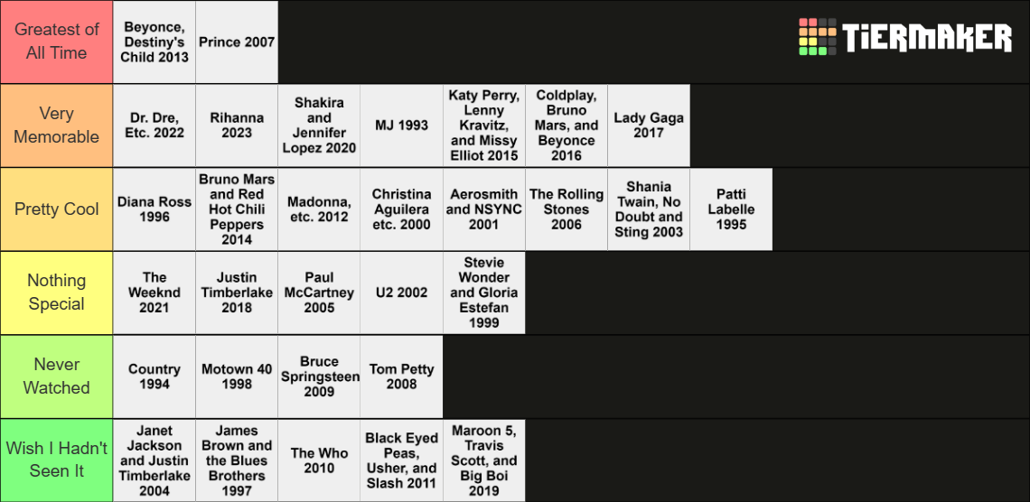 Super Bowl Halftime Show Tier List (Community Rankings) - TierMaker