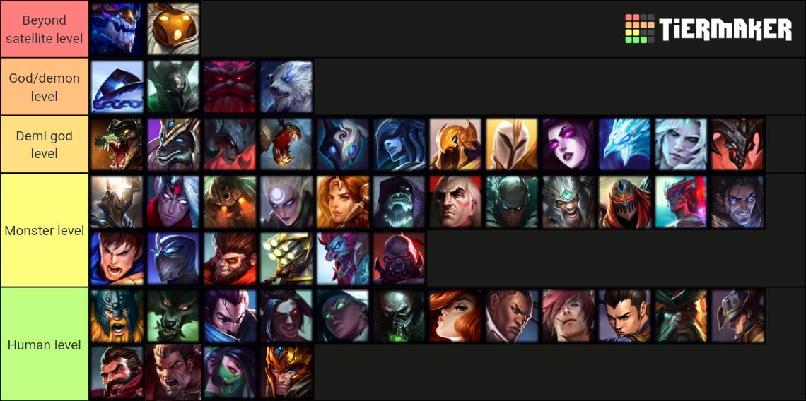 LoL tops Tier List (Community Rankings) - TierMaker